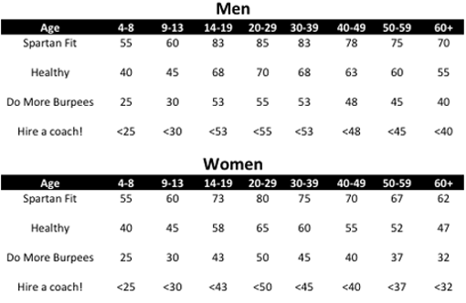 Comprueba tu condición física con este test de burpees