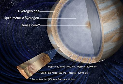 Juno revela nuevos secretos de las misteriosas profundidades de Júpiter